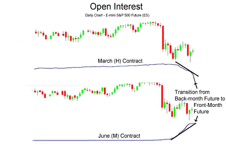 Forex Indicators Guide: Open Interest Indicator