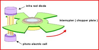 4826 Adam Handley Autotronics: Distributors