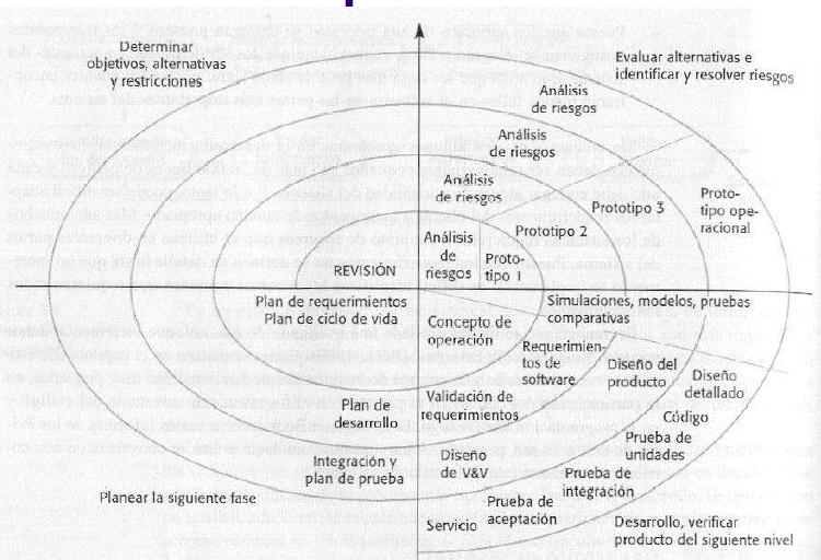 INGENIERIA DE SOFTWARE: MODELOS DE DESARROLLO DE SOFTWARE