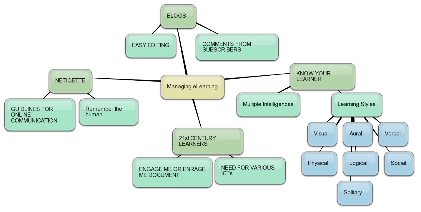 Grants E-Learning: Concept Mapping.