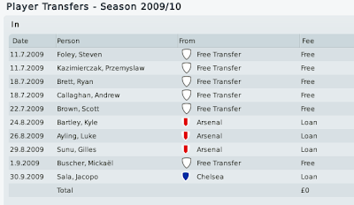 Football Manager Series - Barnet FC English League LLM ~ My Engineer's ...
