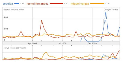Sobeida: Icono de la cultura POP | Mite Nishio