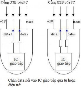 Cara Memperbaiki Flashdisk | Aspal Putih