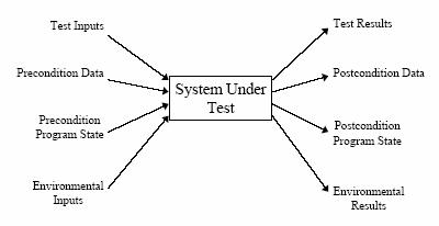 Paper presentation: automated testing of embeded system