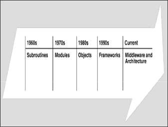 Paper presentation: software architecture