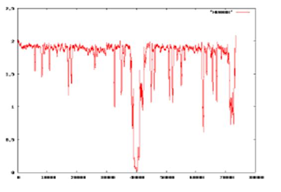 Paper presentation: Simple Statistical Algorithm for Biological Sequence Compression