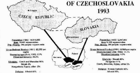 VELVET REVOLUTION AND VELVET DIVORCE: Velvet divorce of Czechoslovakia