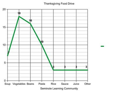 Homeschooling in Heels: Charting Our Progress