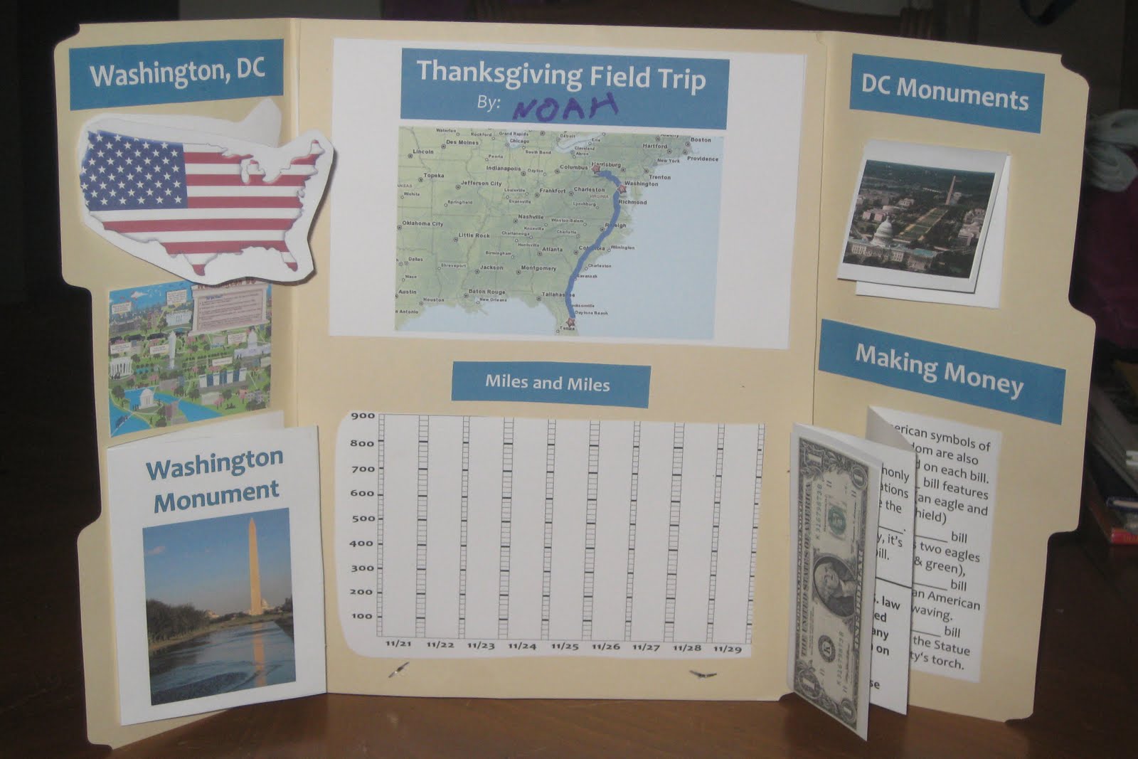 Homeschooling in Heels: Washington DC / Thanksgiving / Traveling Lapbook
