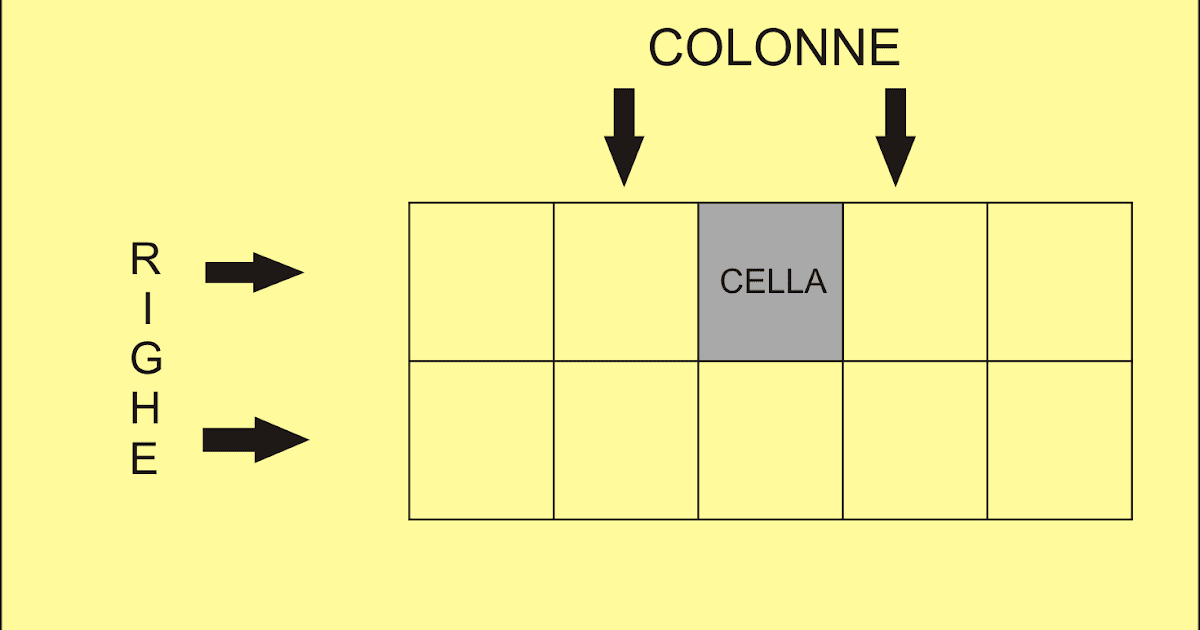 helpforweb: Lezione n° 7 - Le Tabelle - "Unire righe e colonne"