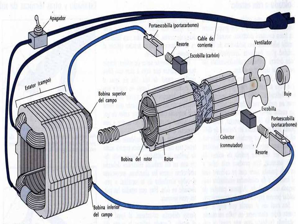 FUERZA Y ALUMBRADO: partes del motor universal