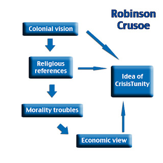 Natural Criticism: Robinson Crusoe: Analysis