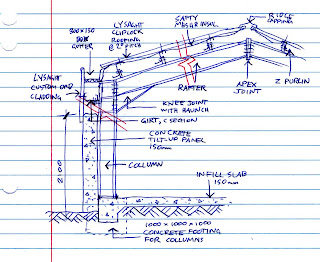 Nick's Construction Blog: Portal Frame Detail