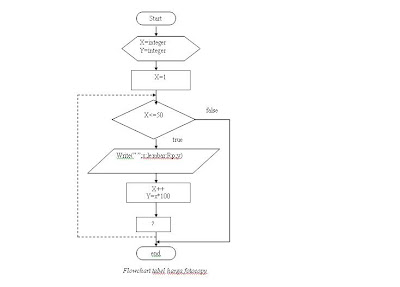 Contoh Flowchart Program Login - rysoftware