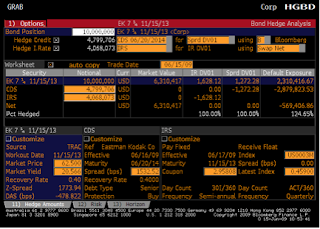Hard Data for Financial Thoughts: The Economics of Negative Bond-CDS ...