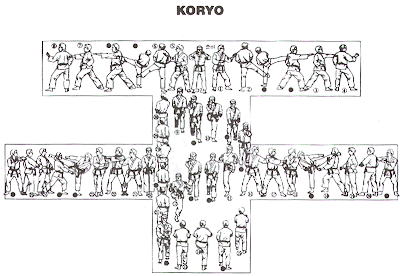 Poomse Taekwondo: Poomses