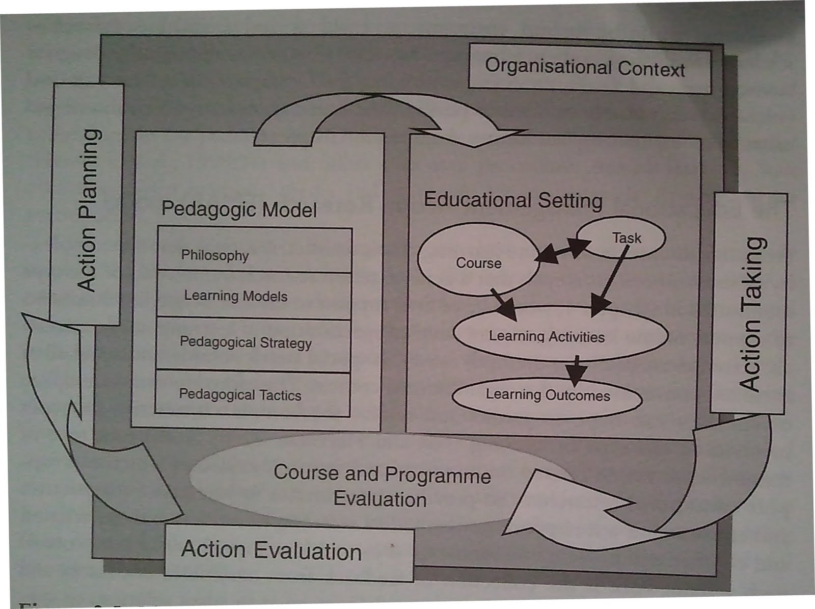 Brian Holmes Research Blog A Comprehensive Framework For Action Research In Education