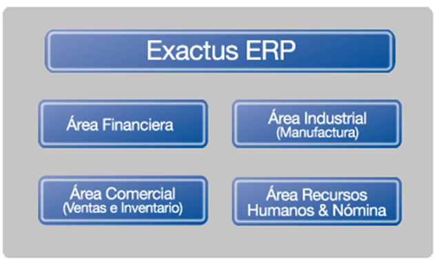 SiG: Empresa de Servicios Electrónicos: ERP Exactus