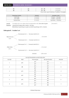 Fikrah Insan: Format Peperiksaan Pendidikan Moral SPM