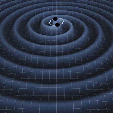 ¿Qué onda con las ondas?: Grafica de Ondas.