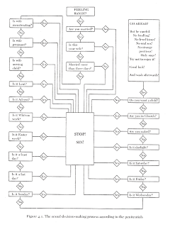 The Medieval Safe Sex Flowchart