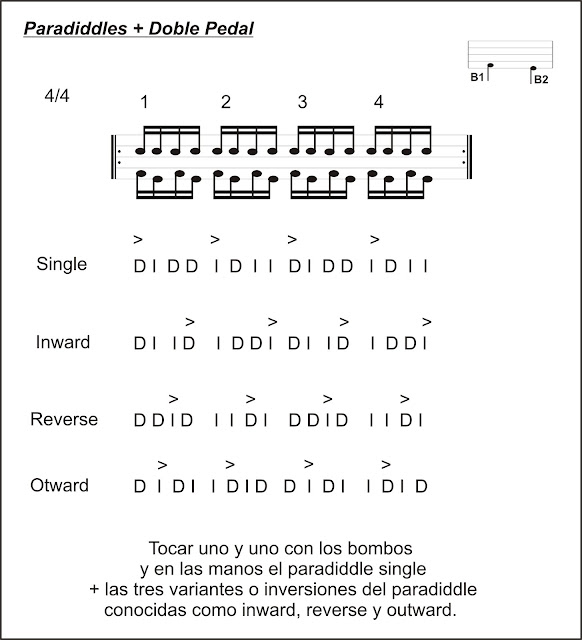 Clases de Bateria: Doble Pedal
