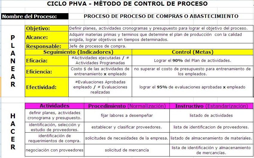 EXCELENCIA Y CALIDAD: CICLO PHVA METODO DE CONTROL DE PROCESO