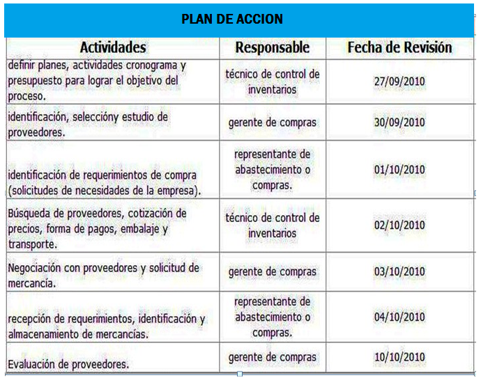 EXCELENCIA Y CALIDAD: PLAN DE ACCION