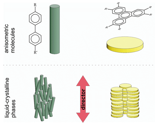 CRF: Liquid Crystals