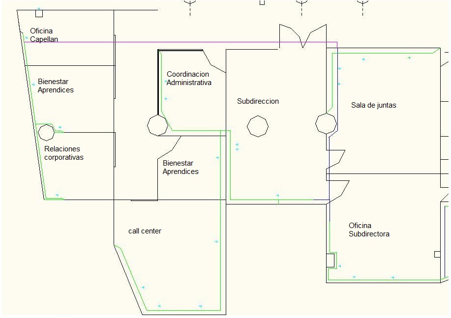 Red Centro De Diseño SENA: AREA ADMINISTRATIVA