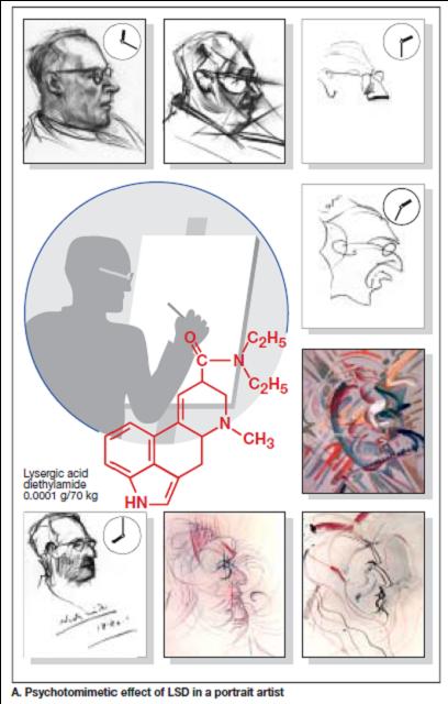 FARMACIA 2010: LSD Lisergide ou ácido lisérgico