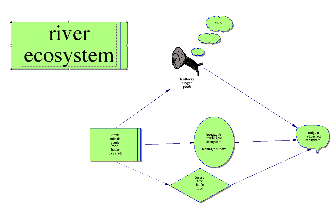 Isaac @ enrich: systems diagram