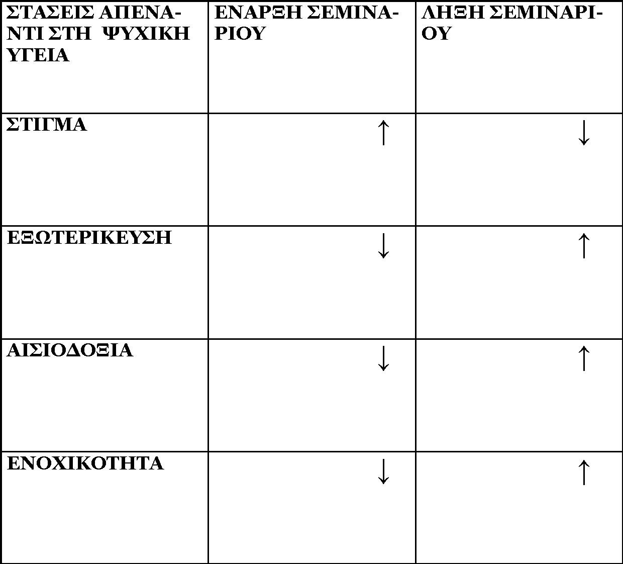 Παραβατικότητα,Φυλακές,Ψυχική Υγεία: Αξιολόγηση του εκπαιδευτικού ...