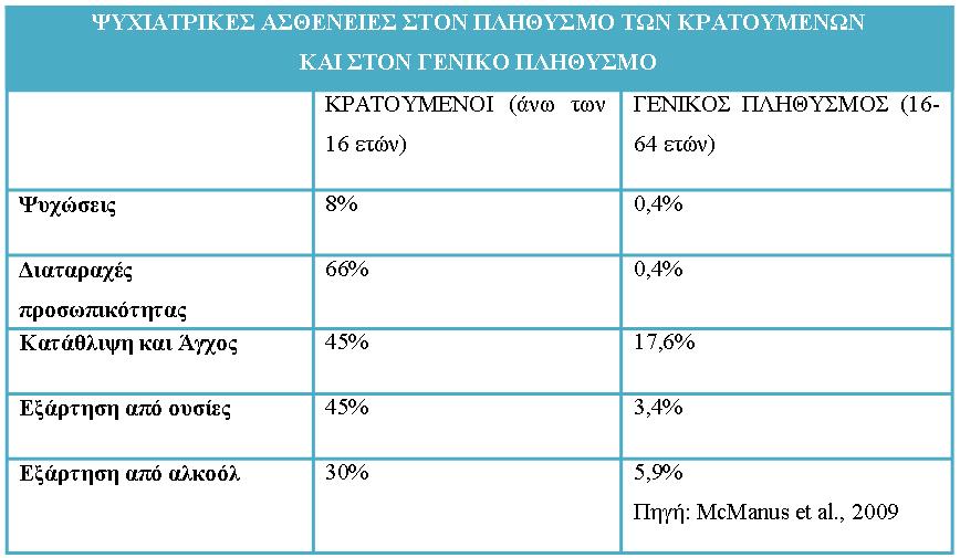 Παραβατικότητα,Φυλακές,Ψυχική Υγεία: Δημόσια Υγεία και το σύστημα ...
