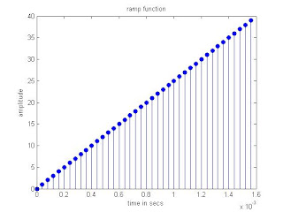 matrix=math tricks ;): this is the ramp function