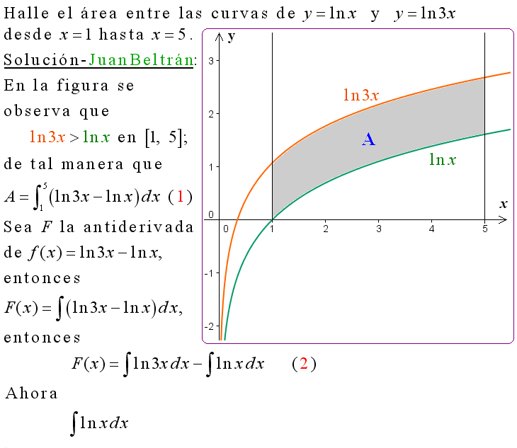 Cálculo21: Aplicación del cálculo integral: área entre dos curvas