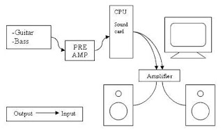 ARADAZ VST FREE: Computer Guitar Amplifier 2