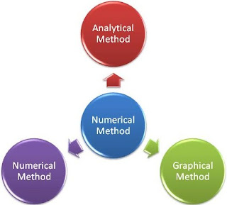 Numerical Methods for Engineering: Mathematical Model