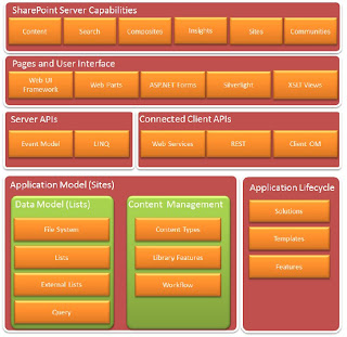 SharePoint 2010 diagrams | SharePoint Programming