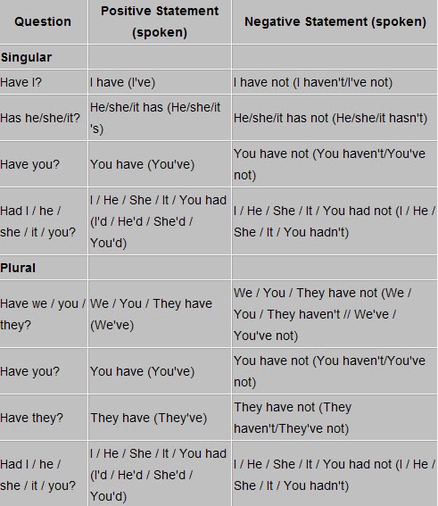 EngLish By P.YoBoKam: Auxiliary Verbs or Helping Verbs (Part 2)