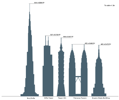 Its Burj Khalifa (Burj Dubai) - Dubai Creates History ~ Simple Dreams
