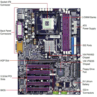 Micro Computer Hardware Servicing: Motherboards