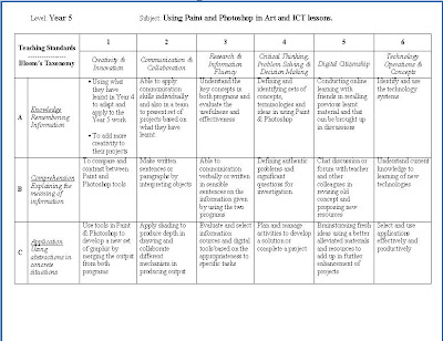 Gixxer's Teachings: The ISTE National Educational Technology Standards ...