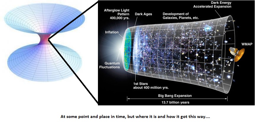 Are we still Earth Centered...: Where are we....