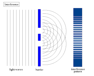SoftwarePhysics: The Foundations of Quantum Computing