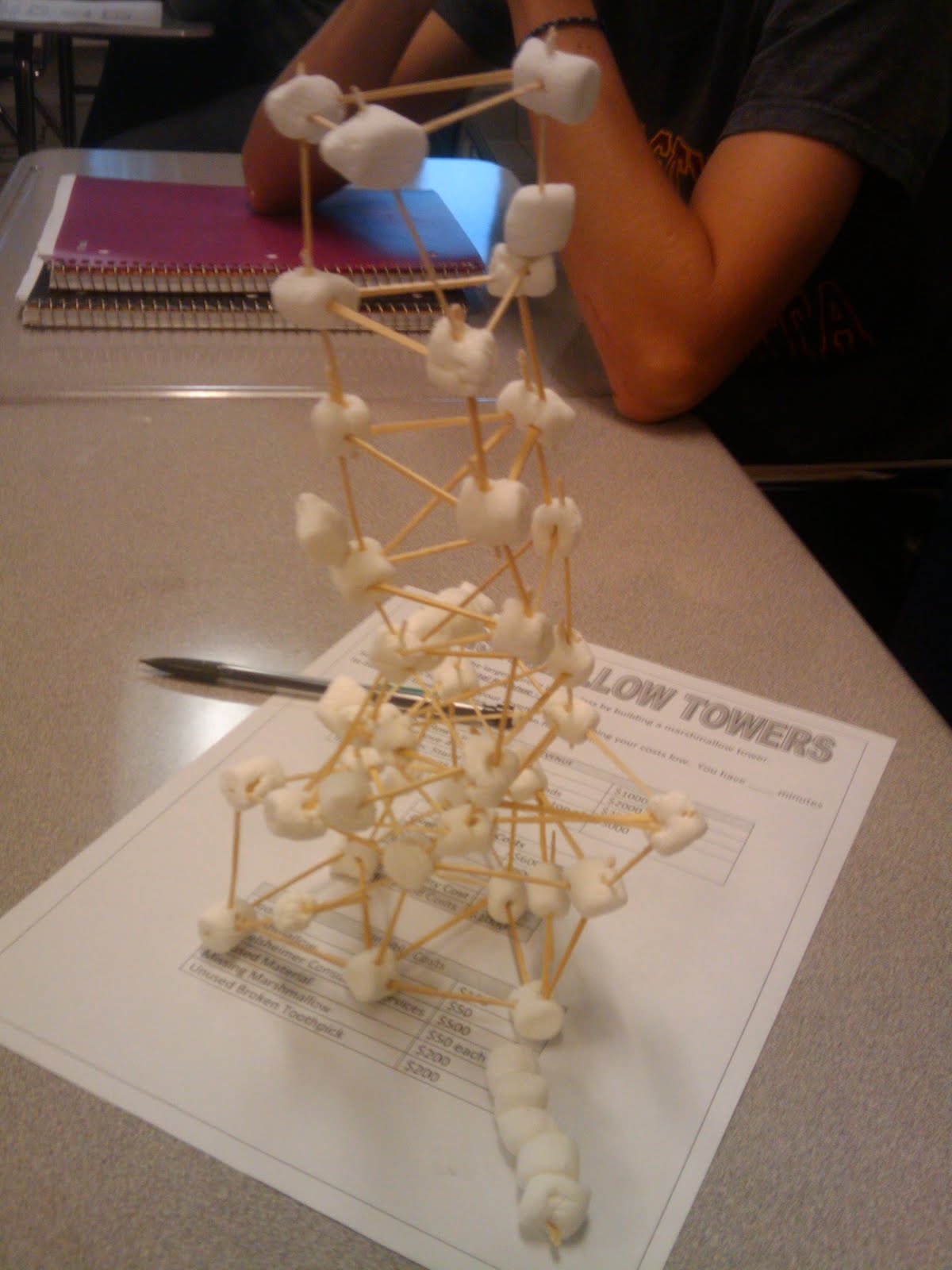 REDONOMICS: Marshmallow Towers