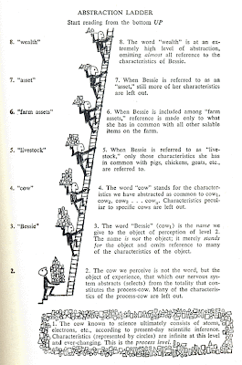 Tucker vs ZERA: Hayakawa's Ladder of Abstraction