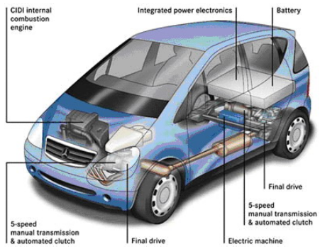 Super Car Zone: Hybrid car. How It Works. Some Basics About Hybrid Cars