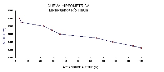 Aguas: Descripción del Área de estudio