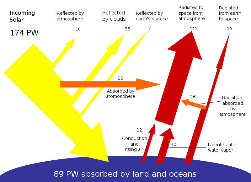 Solar Energy: Energy from the Sun